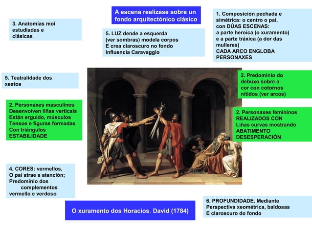 Neoclasicismo, romanticismo. Goya | PPT