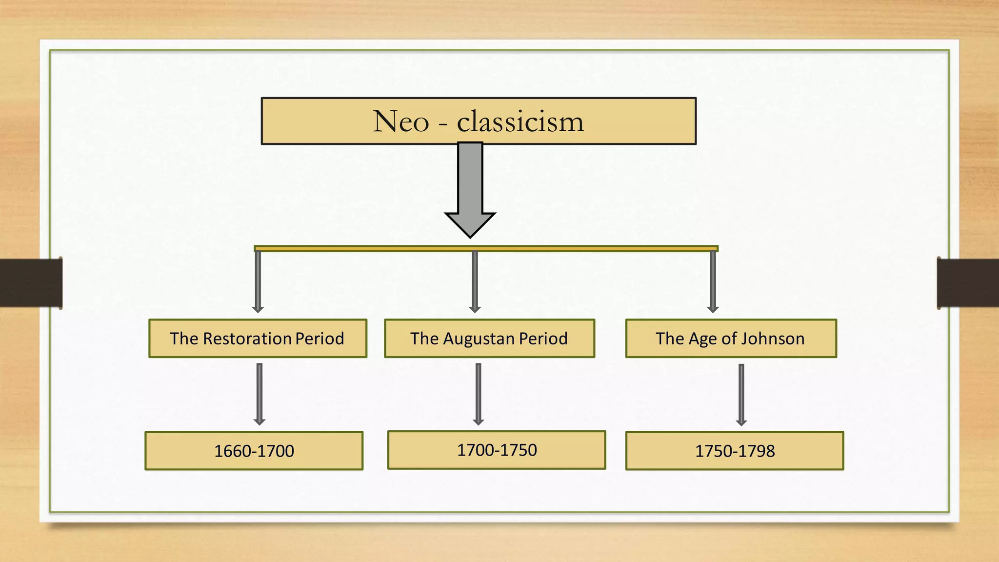 Neo Classical Architecture.pdf