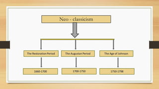 Neo Classical Architecture.pdf
