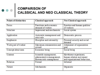Neoclassical Theory