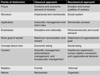 Neoclassical theory_of_management | PPTX