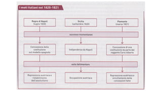 Neoclassicismo | PPT