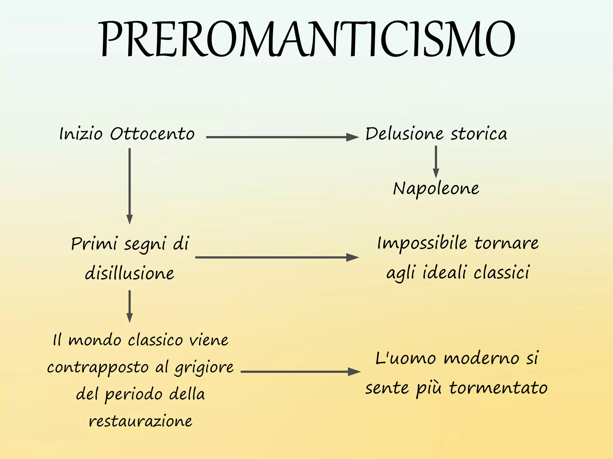 Neoclassicismo e preromanticismo | PDF