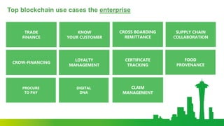 NEO DevCon 2019 - Blockchain Use Cases and Enterprise Needs | PDF | Business | Business and Finance