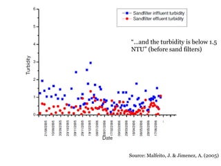 Neodren subsurface intake_technologies_2016 02 04 | PDF