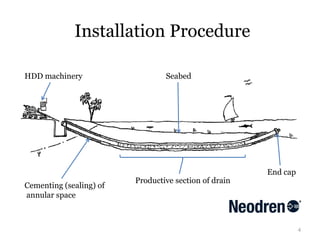 Neodren subsurface intake_technologies_2016 02 04 | PDF