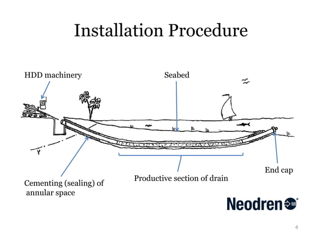 Neodren subsurface intake_technologies_2016 02 04 | PDF | Geology | Science