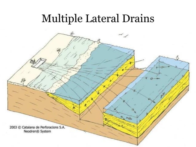 Neodren subsurface intake_technologies_2016 02 04 | PDF | Geology | Science