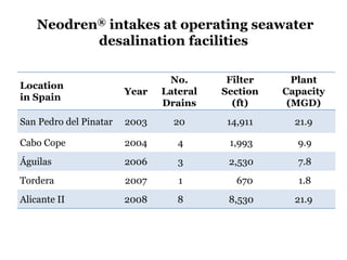 Neodren subsurface intake_technologies_2016 02 04 | PDF