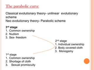 NEOEVOLUTIONISM | PPTX