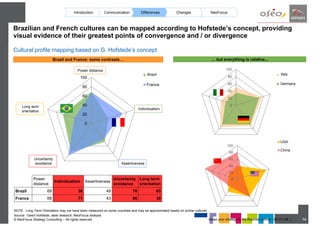 NeoFocus - Adapt your strategy to the Brazilian culture | PPT