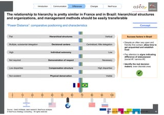 NeoFocus - Adapt your strategy to the Brazilian culture | PPT
