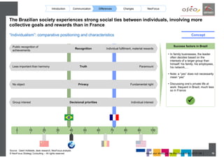 NeoFocus - Adapt your strategy to the Brazilian culture | PPT