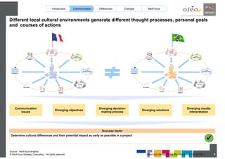 NeoFocus-Adapt your strategy to the Brazilian culture | PDF