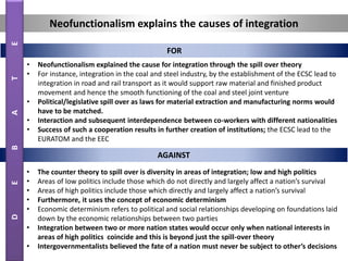Neofunctionalism: Theory of European Integration | PPTX