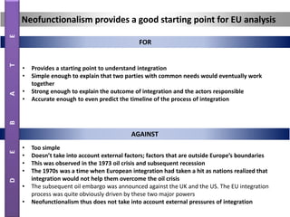 Neofunctionalism: Theory of European Integration | PPTX