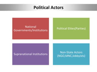 Neofunctionalism: Theory of European Integration | PPTX