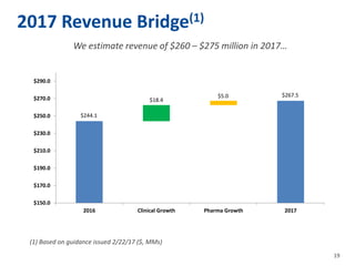 March 2017 Company Overview Presentation by NeoGenomics, (Nasdaq: NEO ...