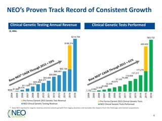 March 2017 Company Overview Presentation by NeoGenomics, (Nasdaq: NEO ...