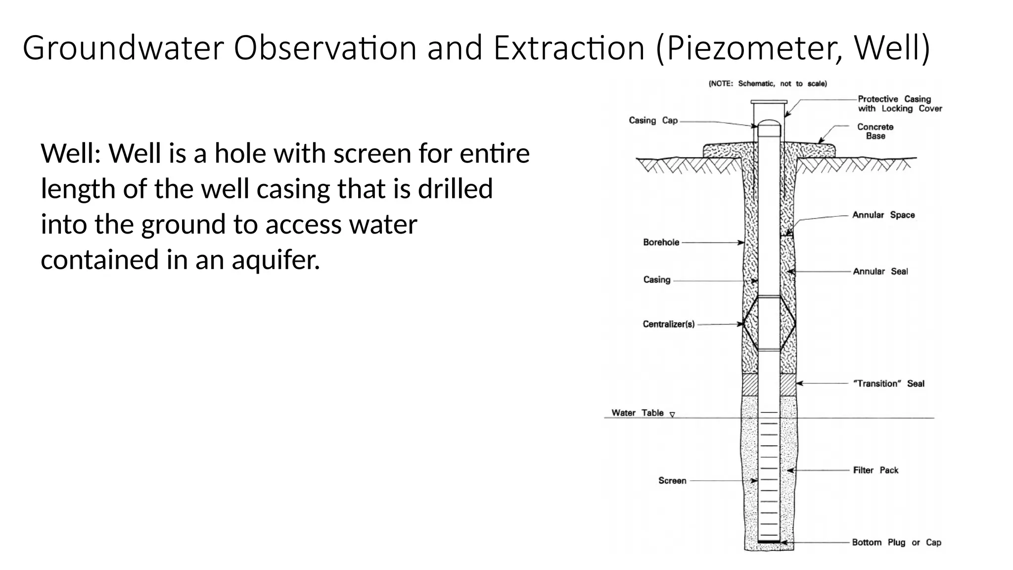 NEO_Himadri Presentation_Hydropptx. Hydrology Basics | PPTX