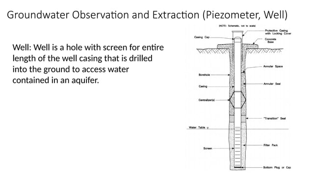 NEO_Himadri Presentation_Hydropptx. Hydrology Basics | PPT