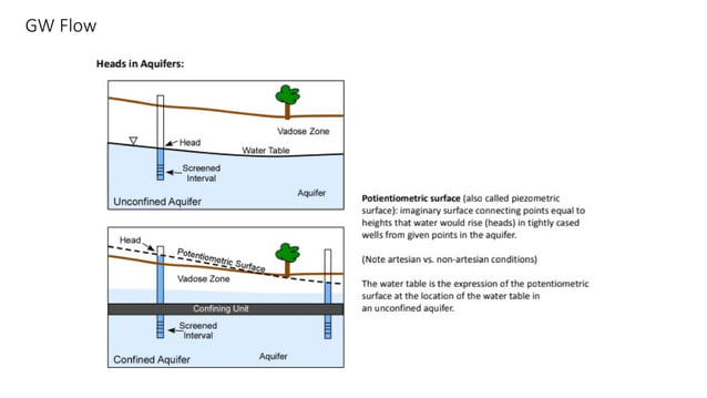 NEO_Himadri Presentation_Hydropptx. Hydrology Basics | PPT