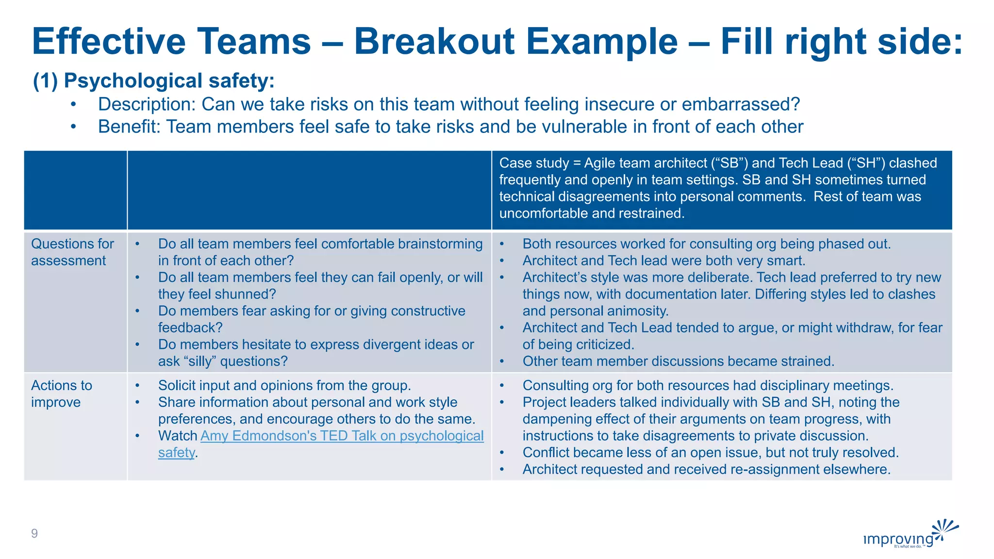 Effective Teams and Psychological Safety (trust) | PPTX