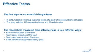 Effective Teams and Psychological Safety (trust) | PPTX