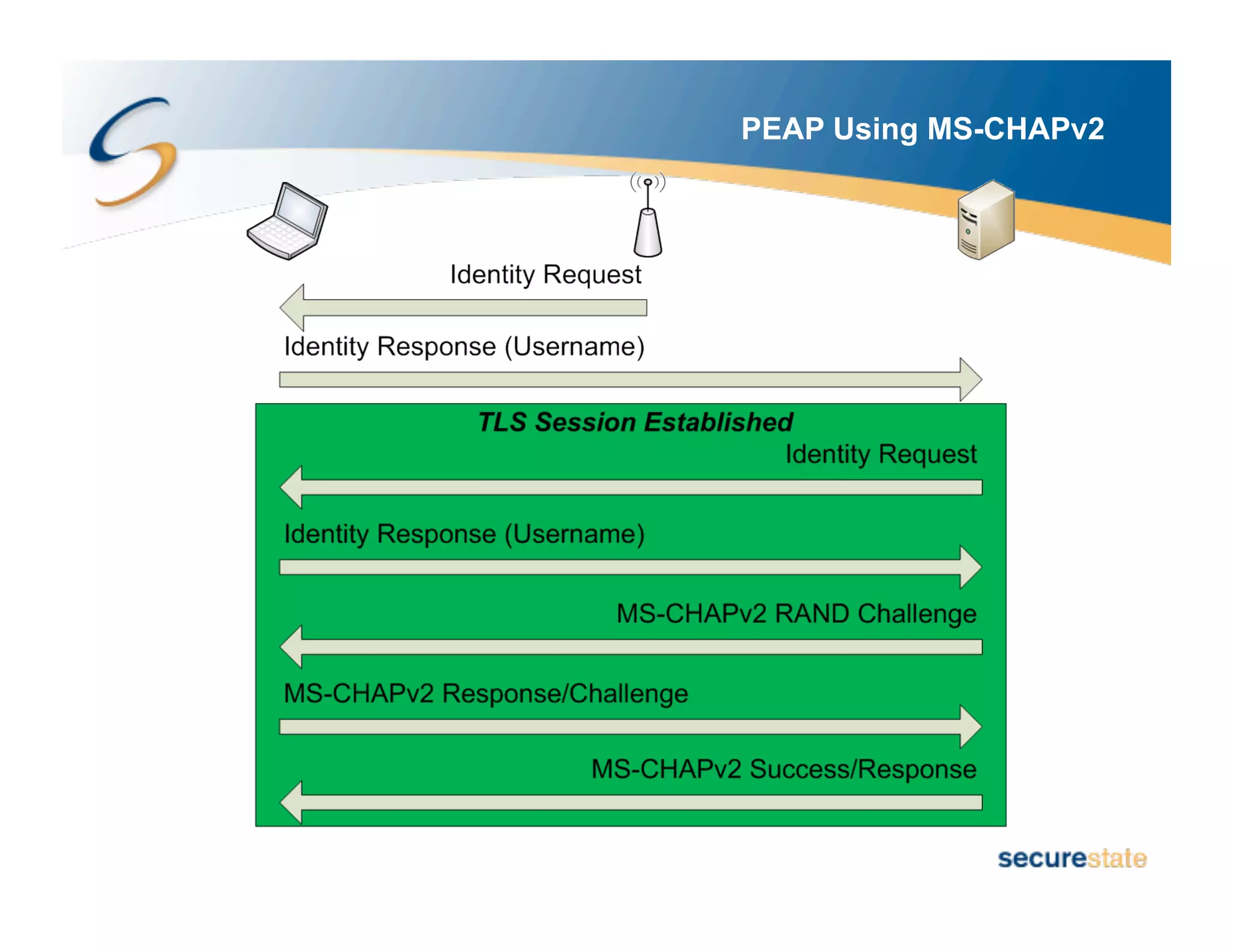 Attacking And Securing Wpa Enterprise Networks Pdf Information And Network Security Computing