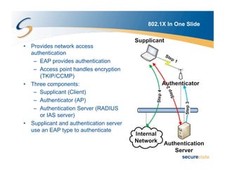Attacking and Securing WPA Enterprise Networks | PDF | Information and Network Security | Computing