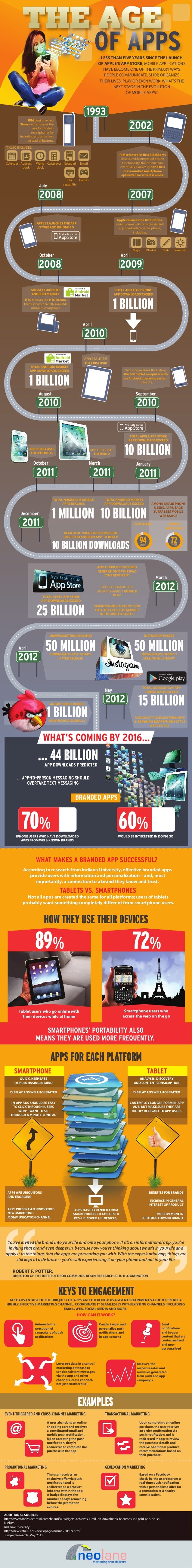 The Age of Apps: Evolution of the Mobile Application [Infographic]