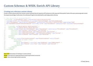 Neolane API Custom SOAP request handler | DOCX