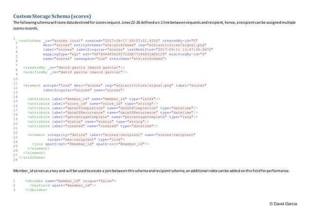 Neolane API Custom SOAP request handler | PPT