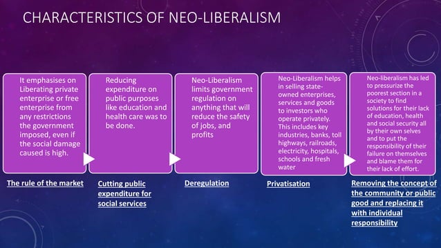 Neoliberalism | PPTX