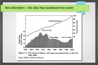 Neoliberalism | PPT