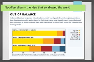 Neoliberalism | PPT