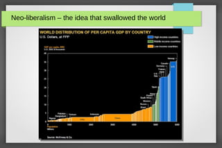 Neoliberalism | PPT