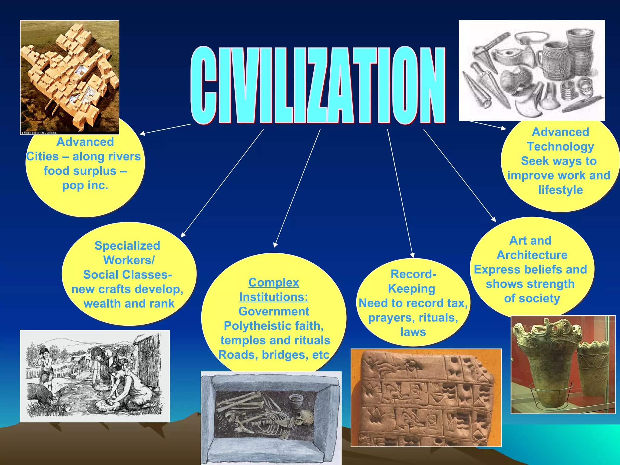 Neolithic Age[1] | PPT