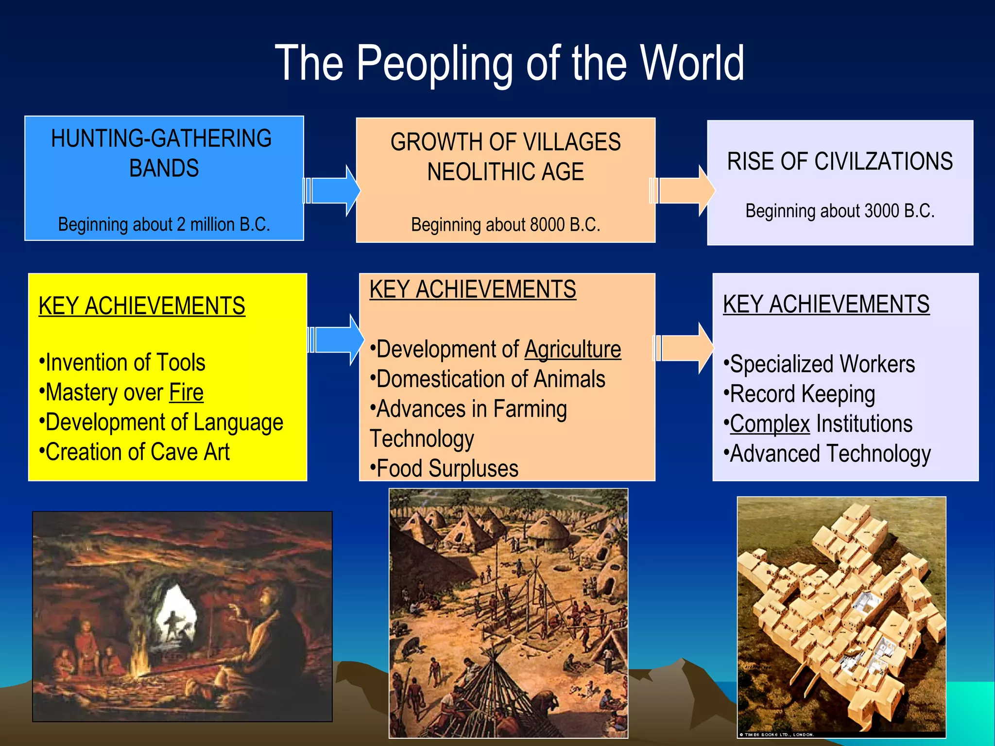 Neolithic Age[1] | PPT