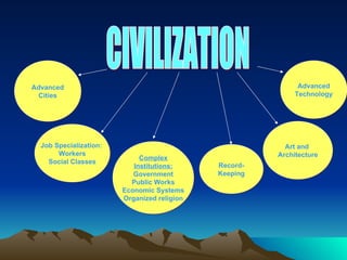 Neolithic Age[1] | PPT