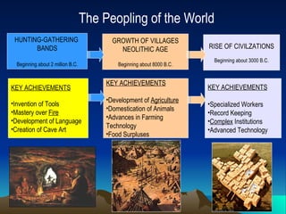 Neolithic Age[1] | PPT