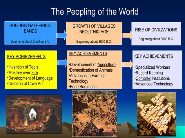 Neolithic Age[1] | PPT