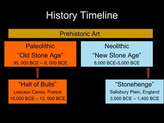 Neolithic Timeline