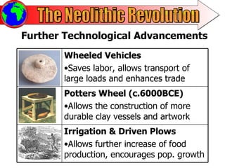 Neolithic revolution | PPT