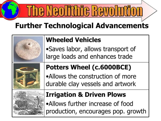 Neolithic revolution | PPT | Agriculture | Industries