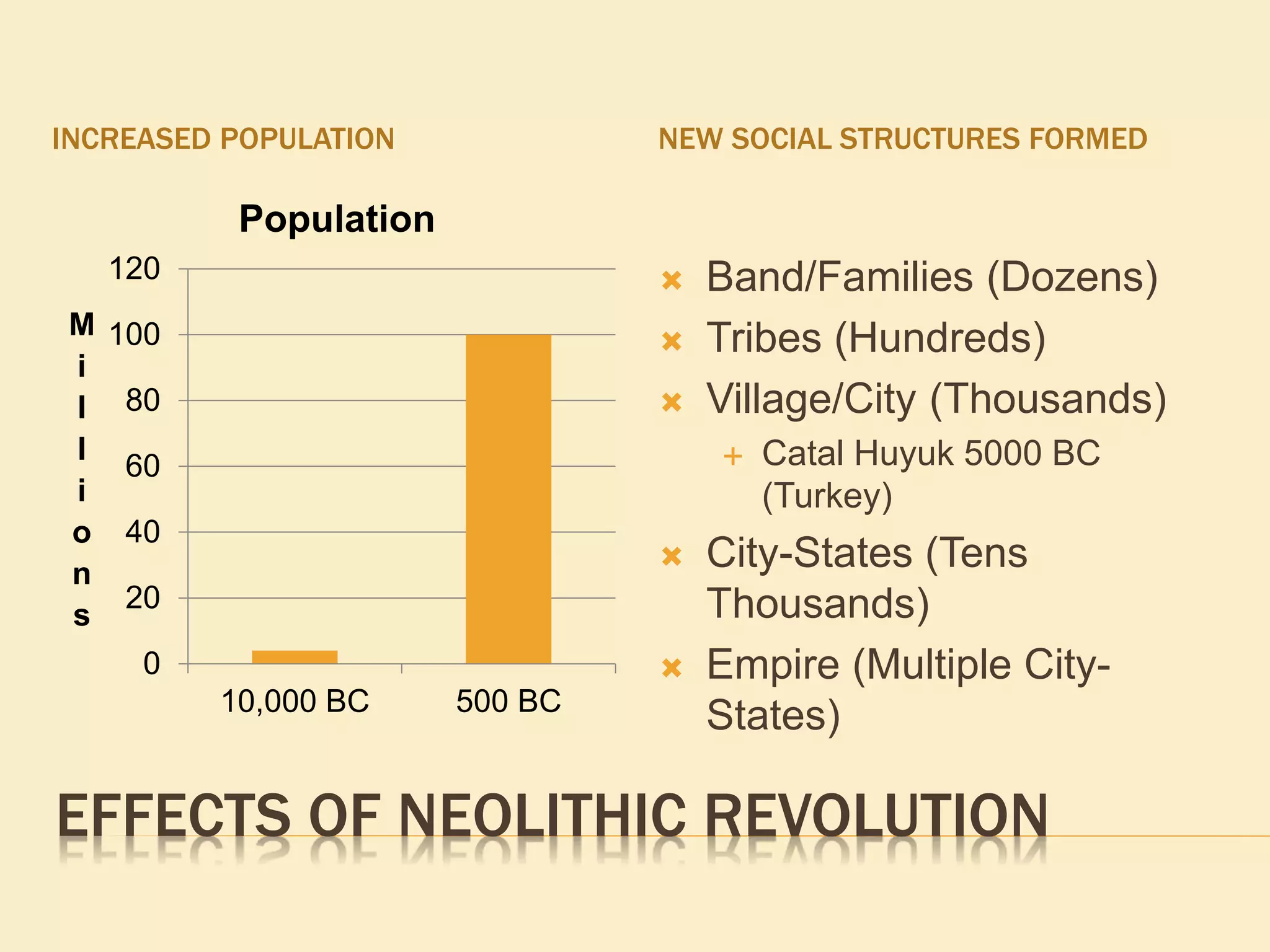 World History - Neolithic Revolution | PPTX