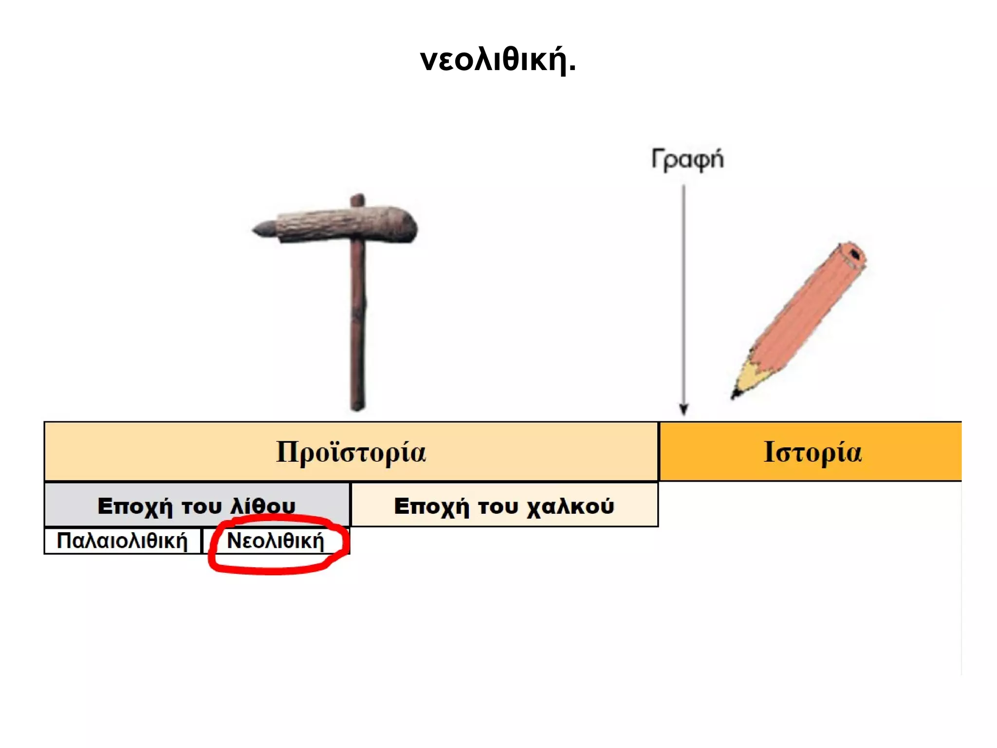 Νεολιθική εποχή | PPT