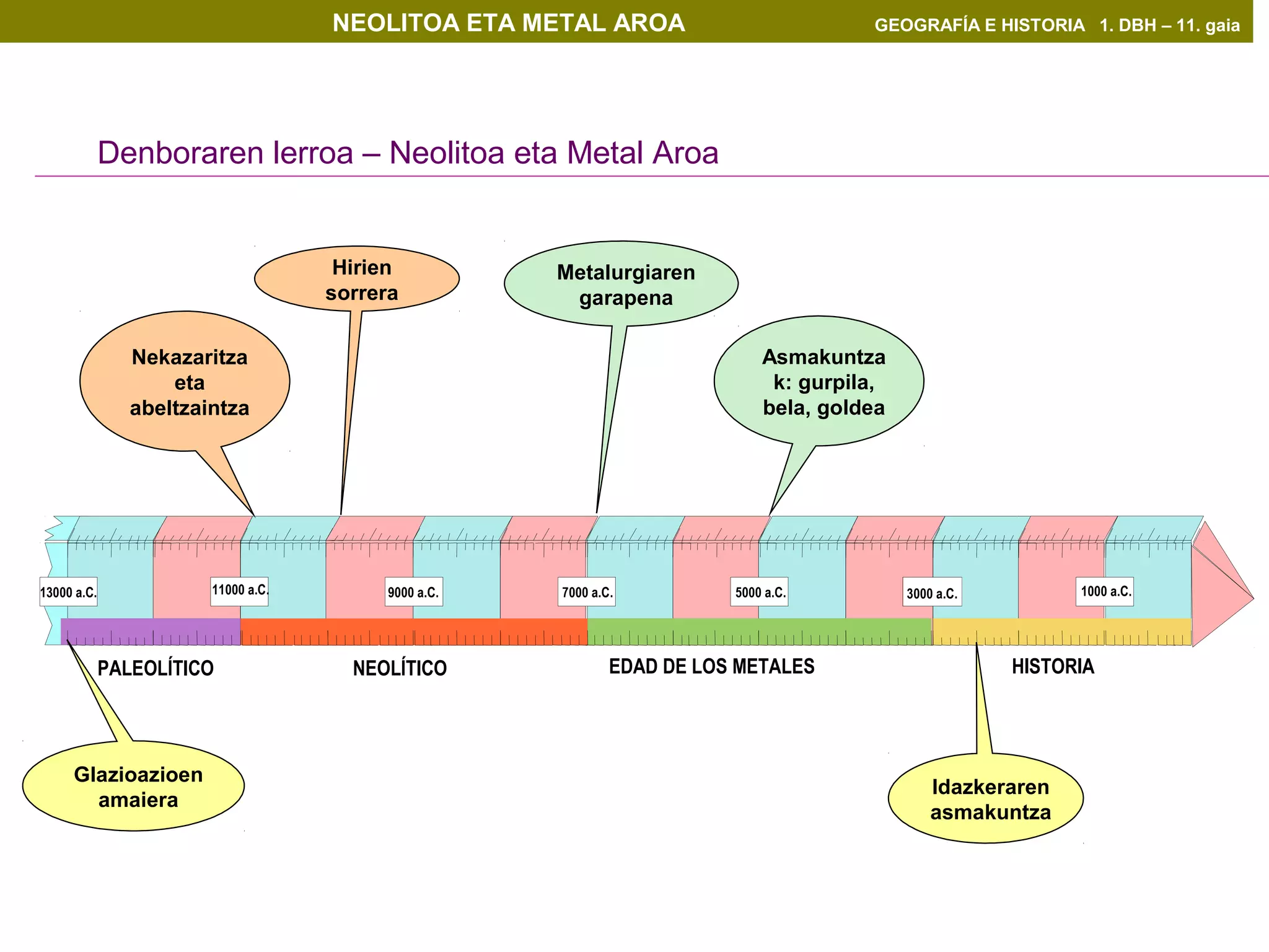 Neolitoa eta Metal Aroa | PPT