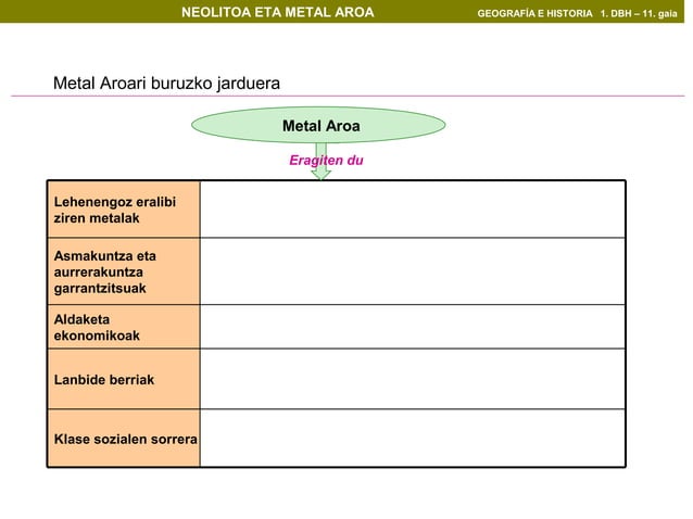 Neolitoa eta Metal Aroa | PPT
