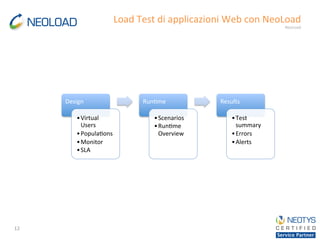 Neoload webinar-24_07 | PDF